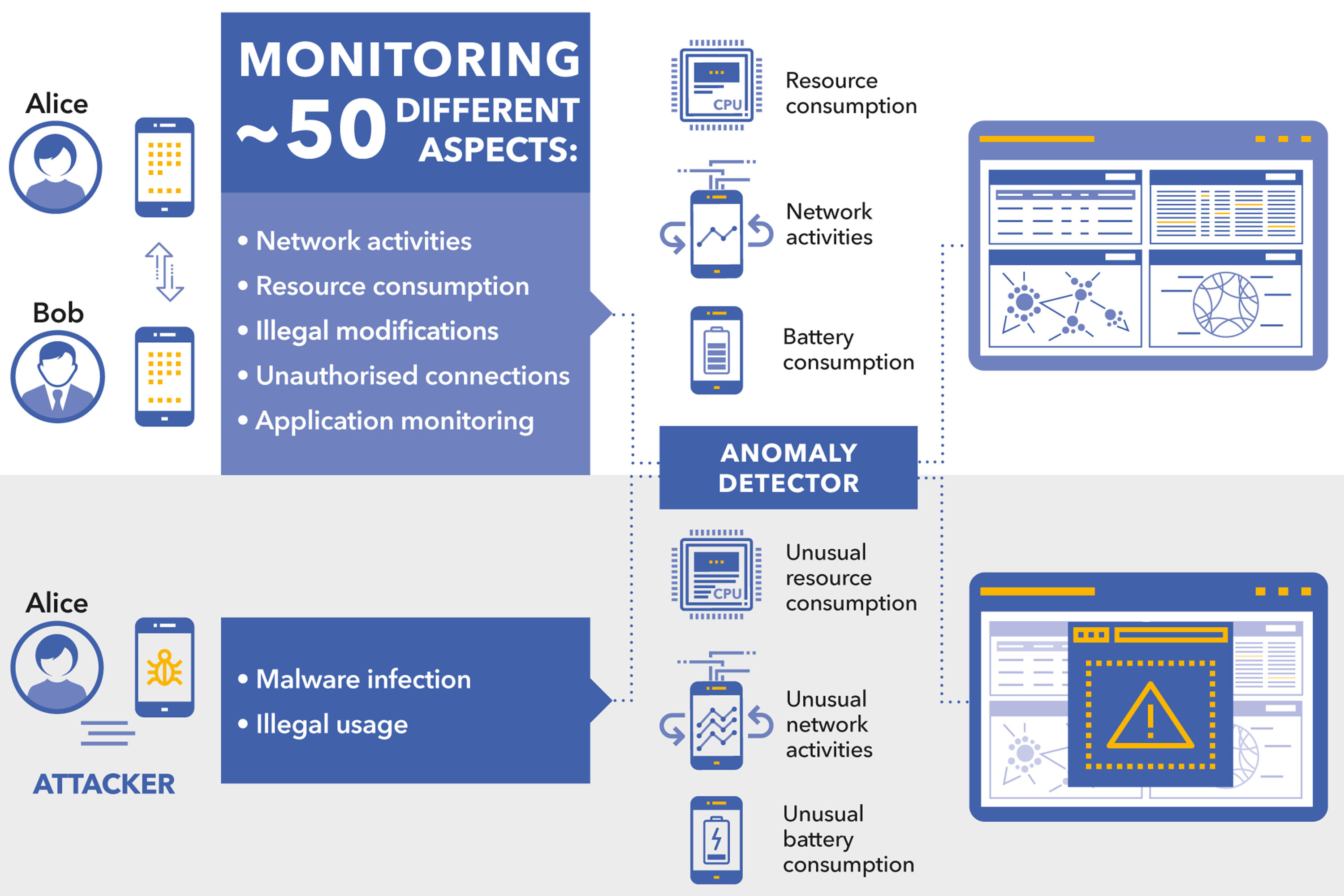 DSTA | Fortifying Mobile Security